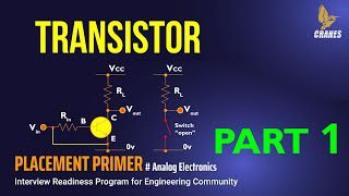 Tutorials Videos - Cranes Varsity