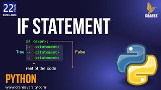 Tutorials Videos - Cranes Varsity