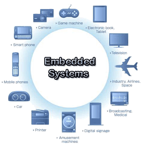 Mastering Microcontrollers In Embedded Systems